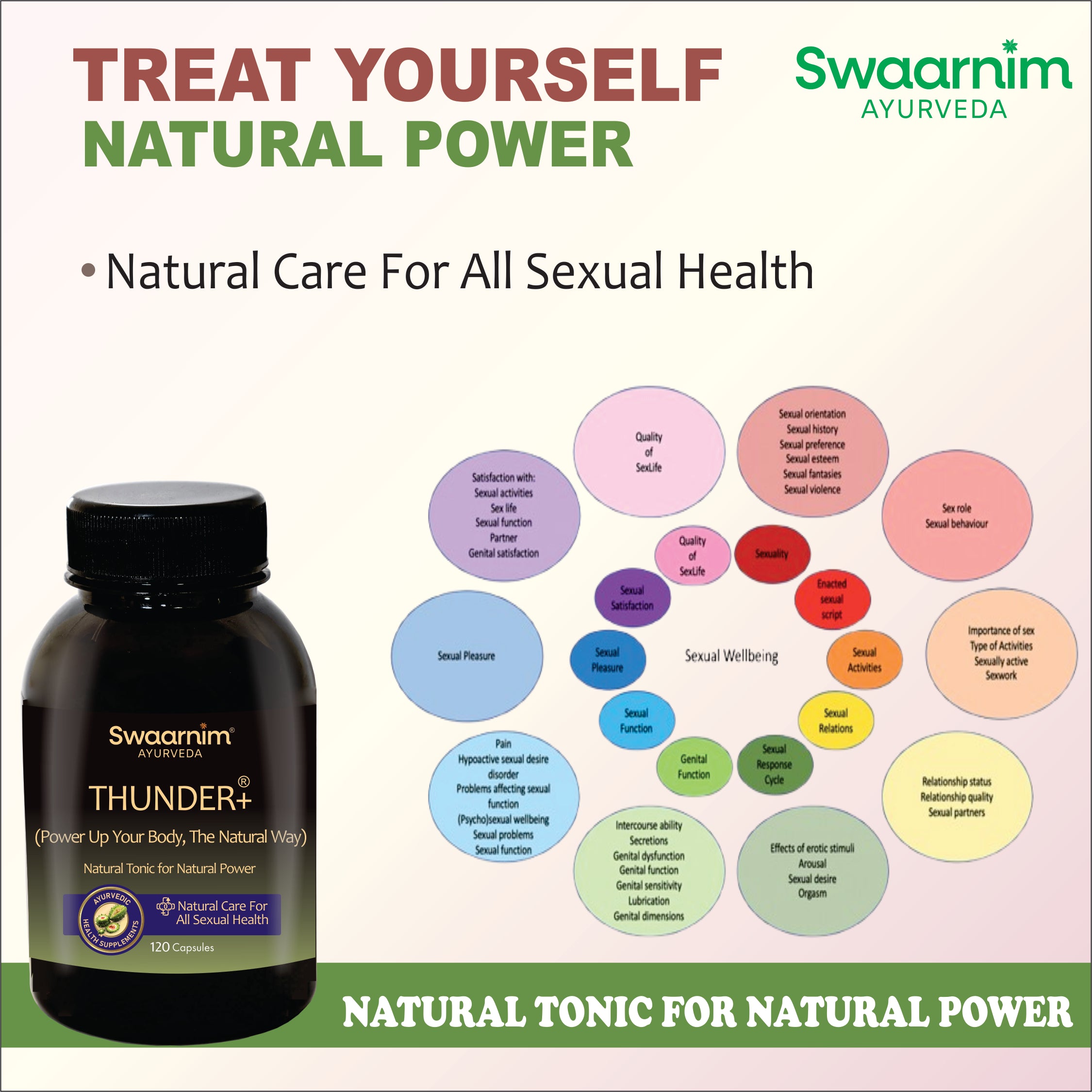 SWAARNIM SEXUAL WELLBEING CARE THUNDER+ CAPSULE – Swaarnim Ayurveda